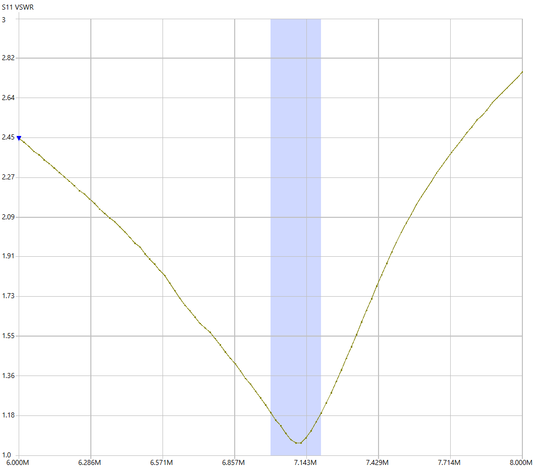 Ground Mounted Matchbox – Stealth Antennas